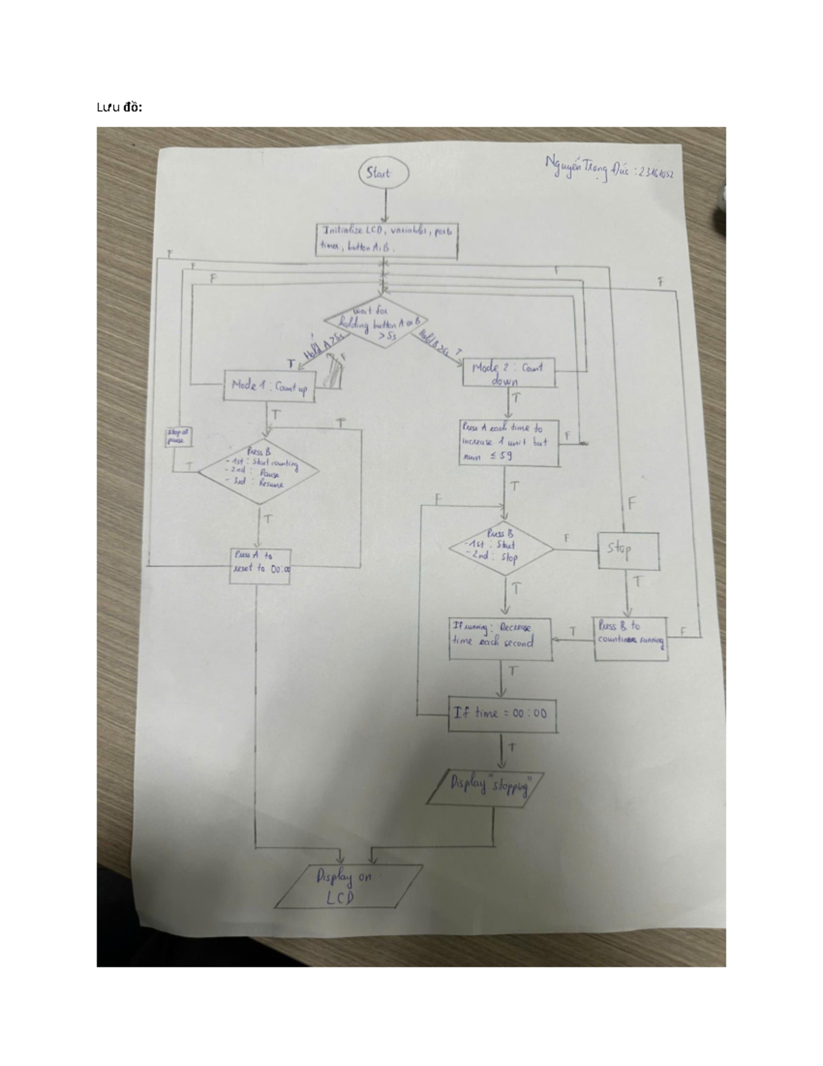 Nguyen Trong Duc - 23161052 LCD initialization and button control guide ...
