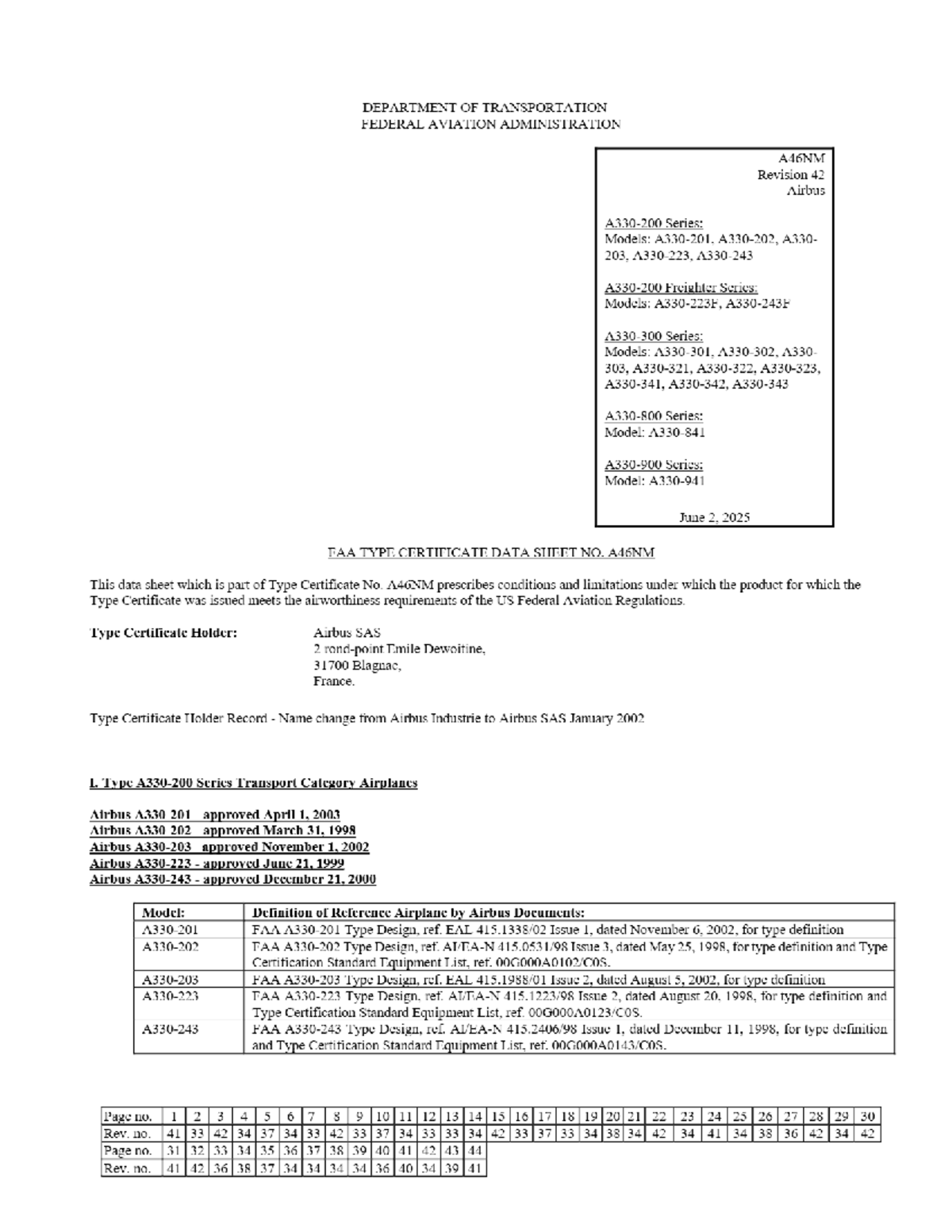 FAA Type Certificate Data Sheet A46NM for Airbus Models 203 & 303 - Studocu