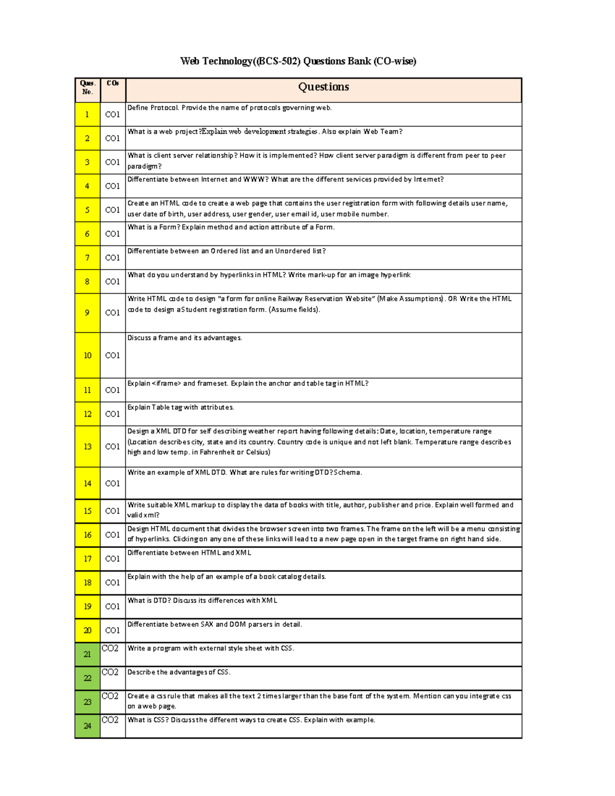 Web Technology (BCS-502) Questions Bank with Solutions: Comprehensive ...