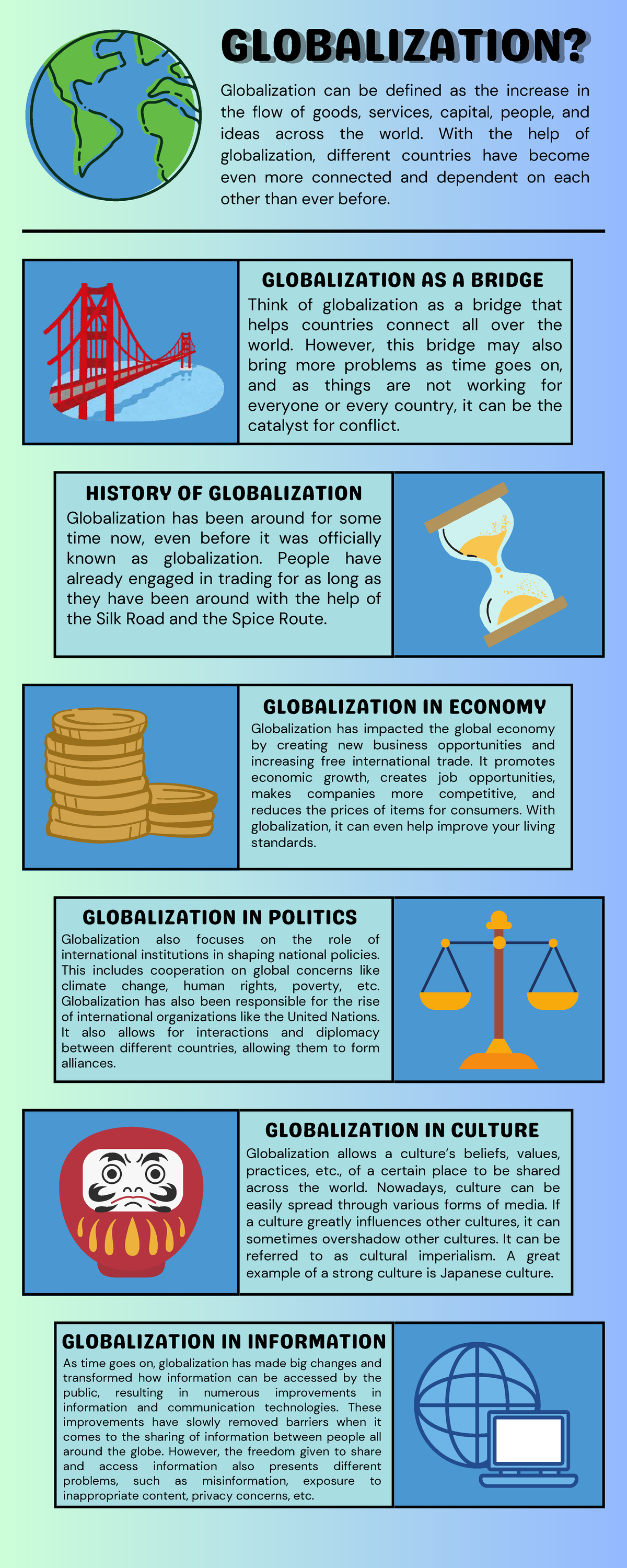 GLOBALIZATION: A Comprehensive Overview Infographic - Studocu