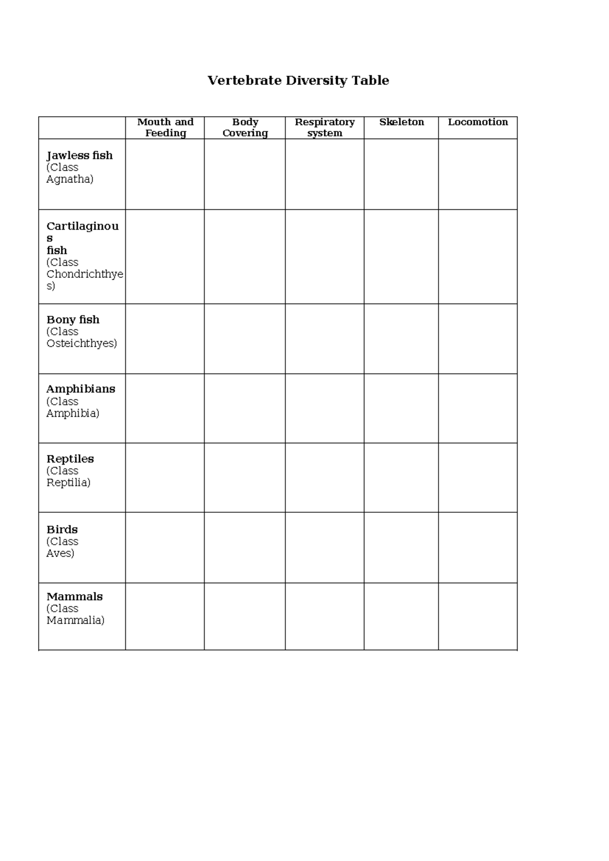 Blank vertebrate Diversity Table - Vertebrate Diversity Table Mouth and ...