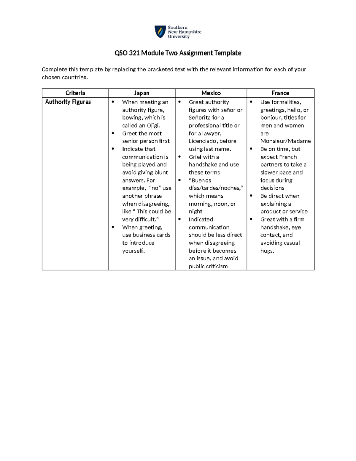 QSO 321 Module Two Assignment: Cultural Business Practices - Studocu