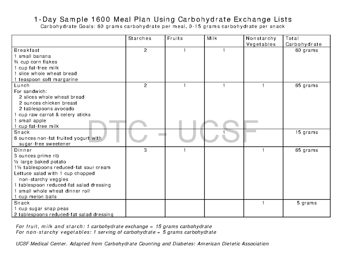 1 day sample 60 g CHO per meal - 1-Day Sample 1600 Meal Plan Using ...