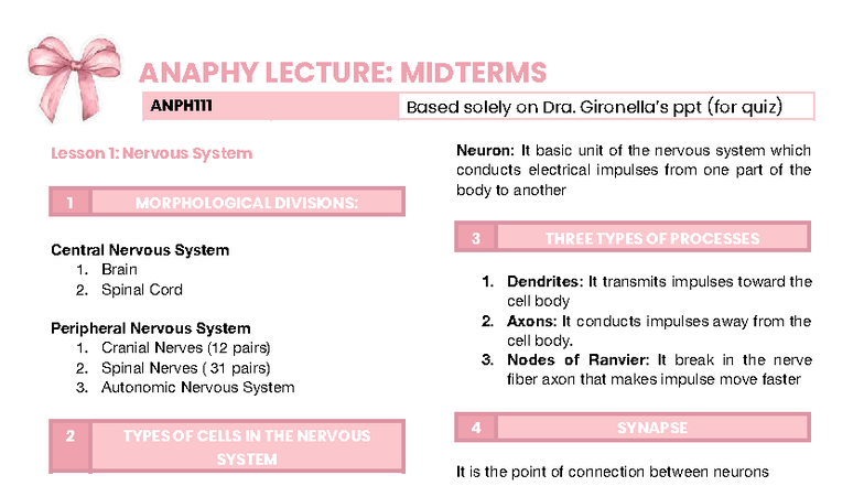 Anaphy Lecture Midterm QUIZ Version - ANPH111 Based solely on Dra ...