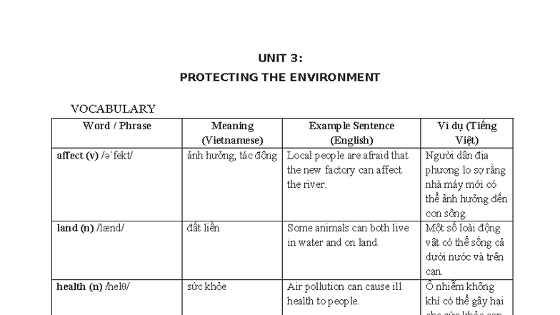 V Bồi Dưỡng TA Smart World 8: UNIT 3 - Protecting the Environment - Studocu
