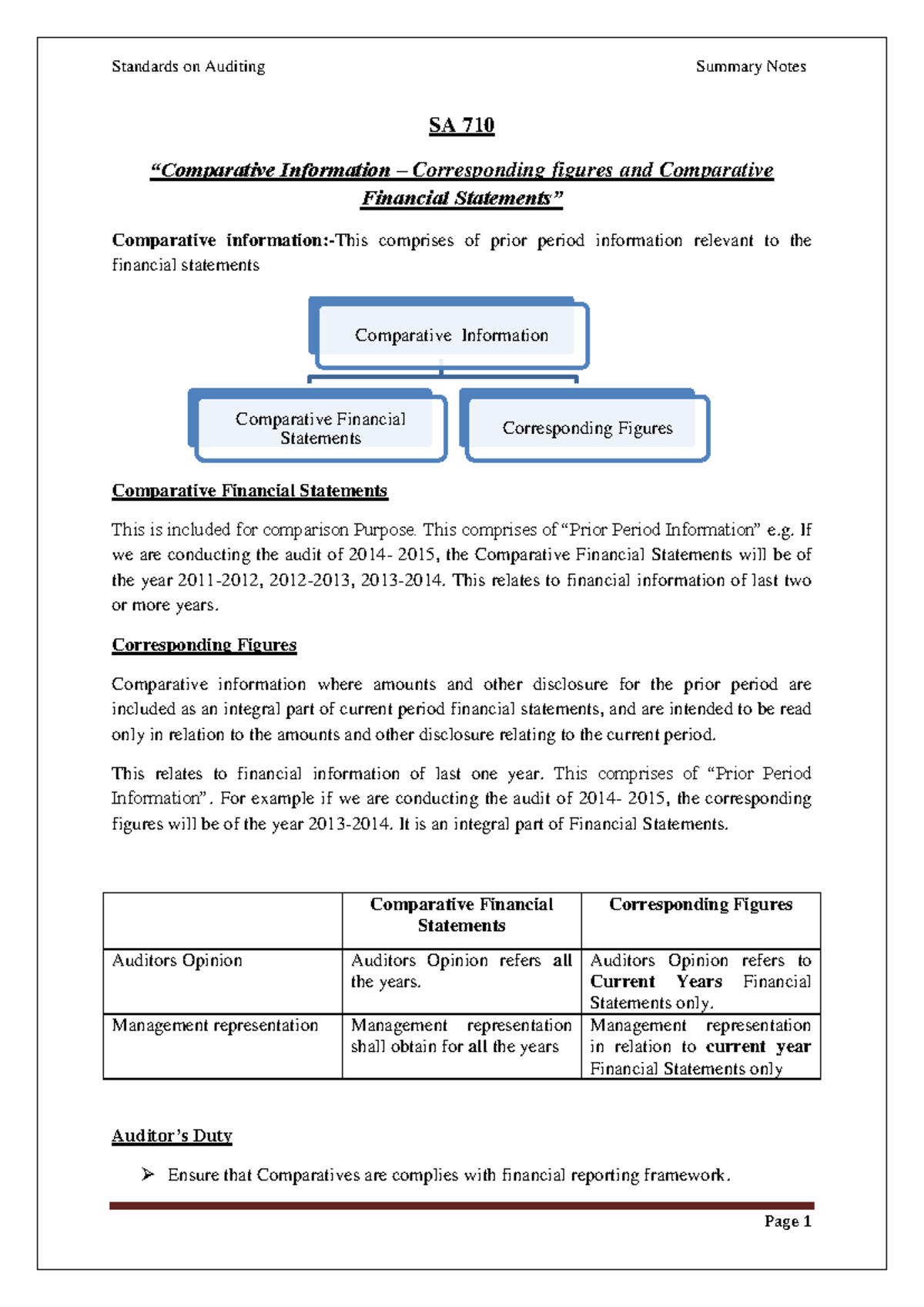 SA 710 - Summary of Comparative Information & Financial Statements ...