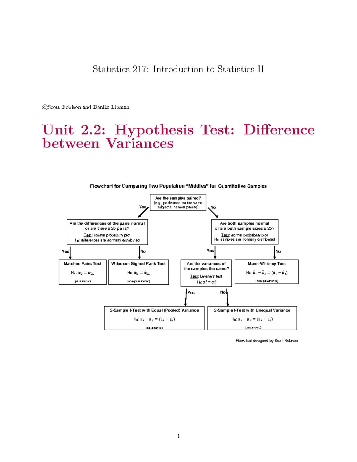 Statistics 217: Unit 2.2 Hypothesis Testing for Variances Flowchart ...