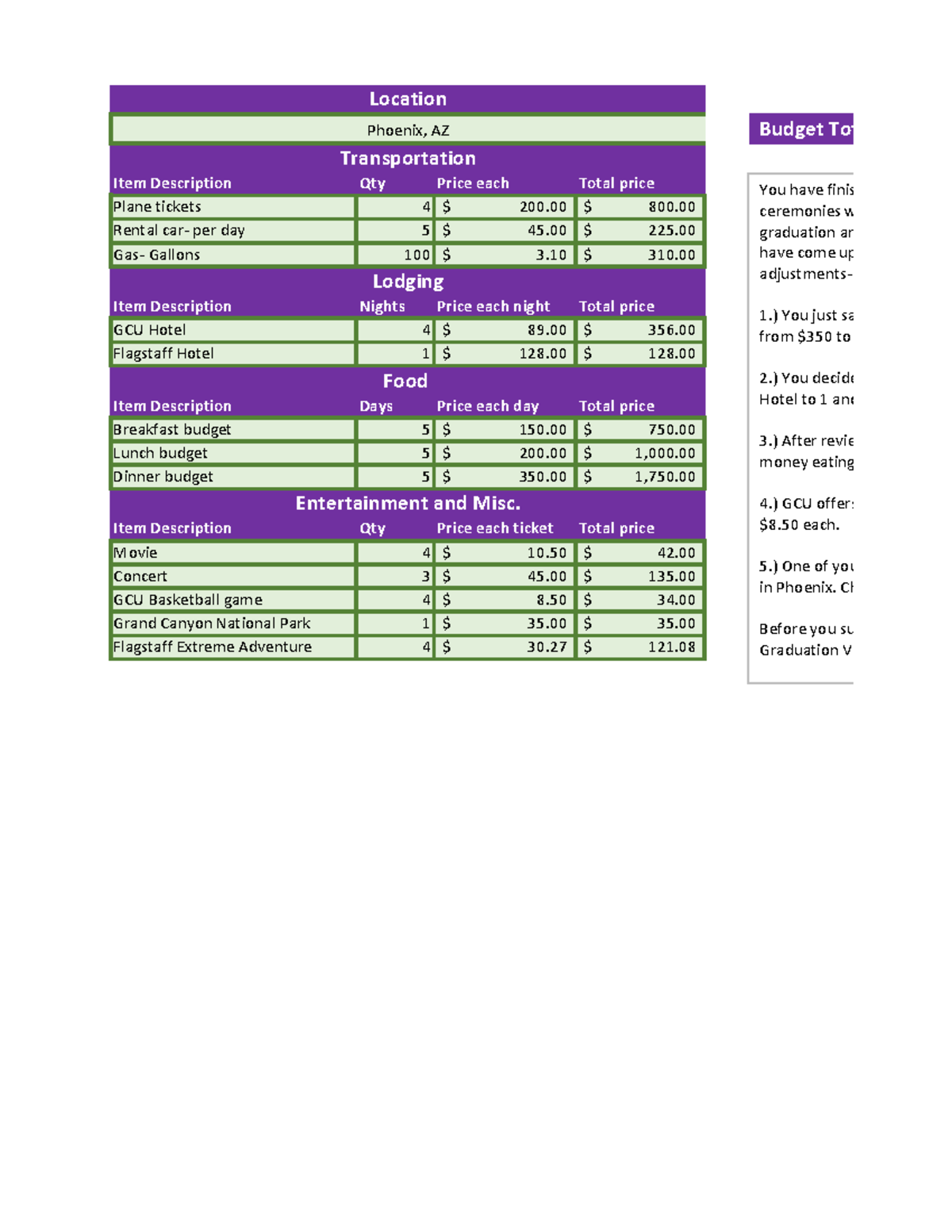 UNV103 T6 Final Excel Budget Assignment for Graduation Trip - Studocu