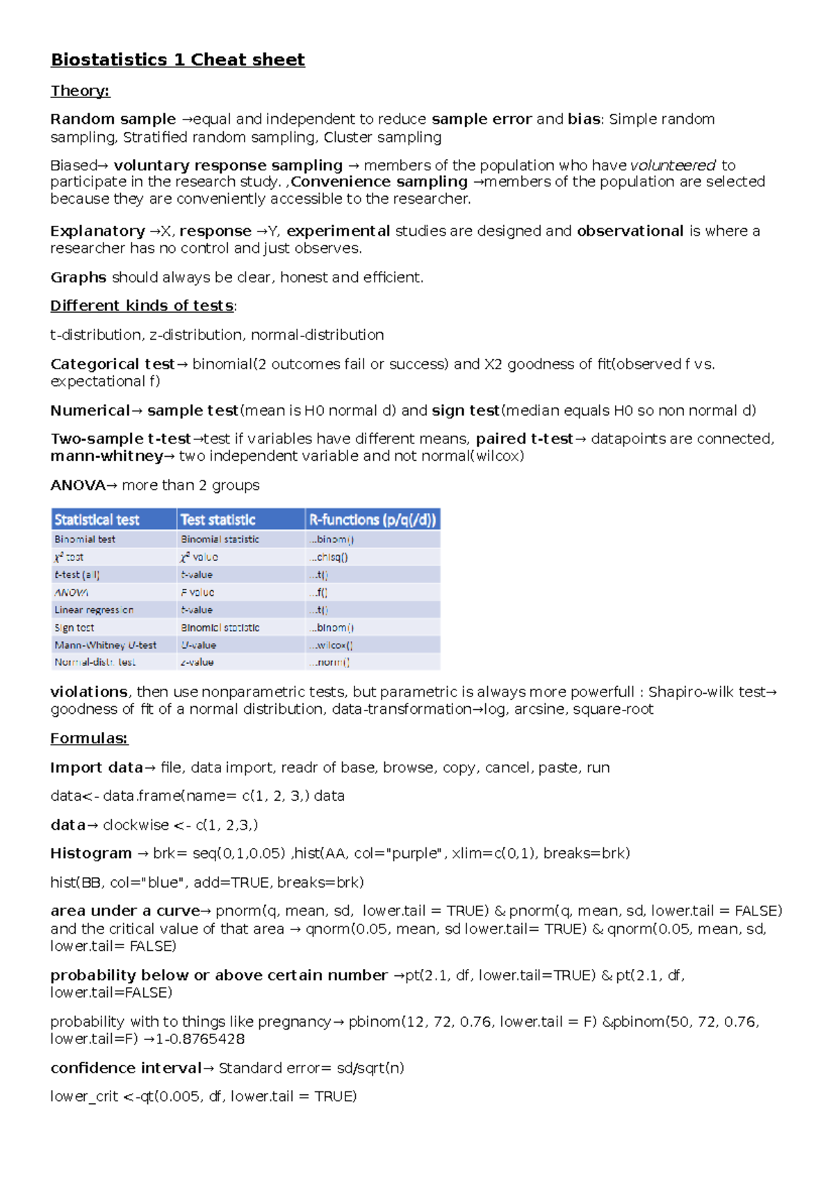 Biostatistics 1 Final Exam Cheat Sheet: Key Concepts & Formulas ...