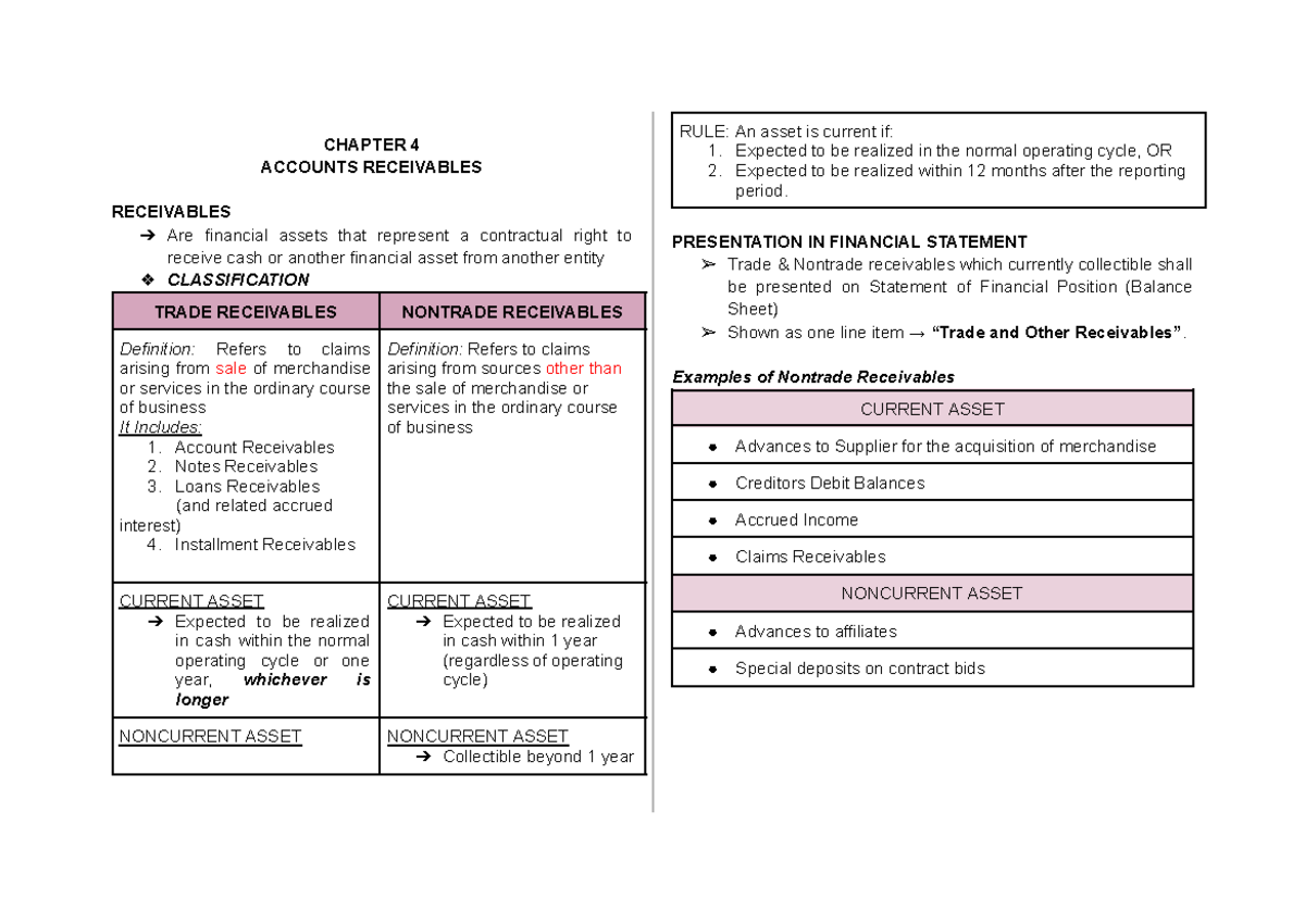 IA1 - Chapter 4 Summary: Accounts Receivables and Their Classification ...