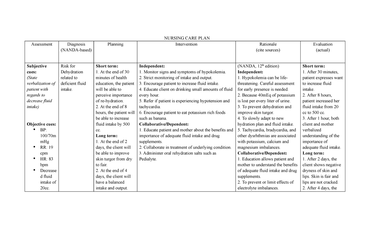 NCP: Risk for Dehydration Nursing Care Plan and Interventions - Studocu