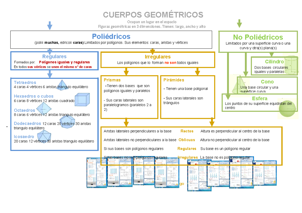 Cuerpos Geométricos en 3D: Características y Clasificación - Studocu