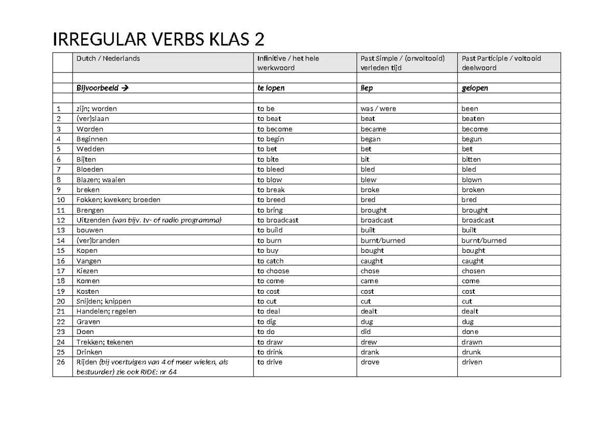 Irregular Verbs List KLAS 2 - Translations and Examples - Studeersnel