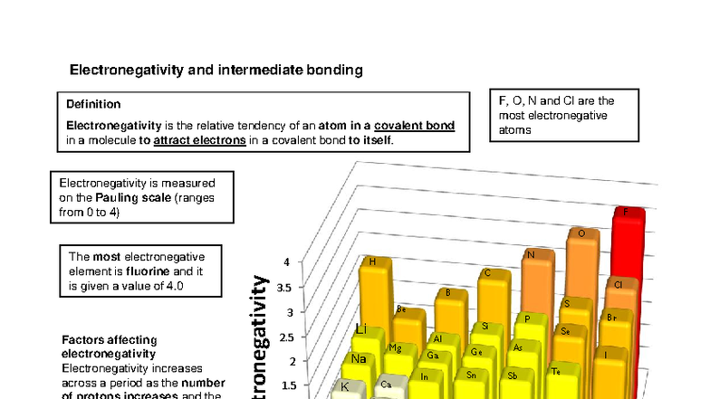 Electronegativity and Intermediate Bonding: F, O, N, Cl Explained - Studocu