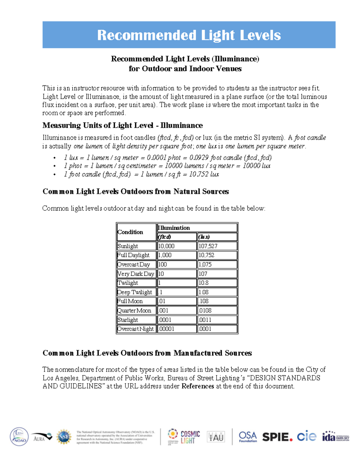 Recommended Illuminance Levels for Outdoor and Indoor Venues - Studocu