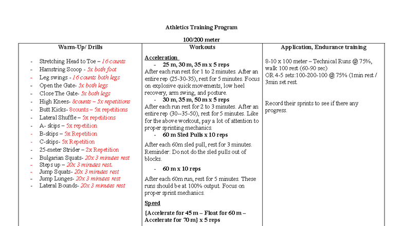 Athletics Training Program (ATP) - Weekly Workout Drills & Techniques ...