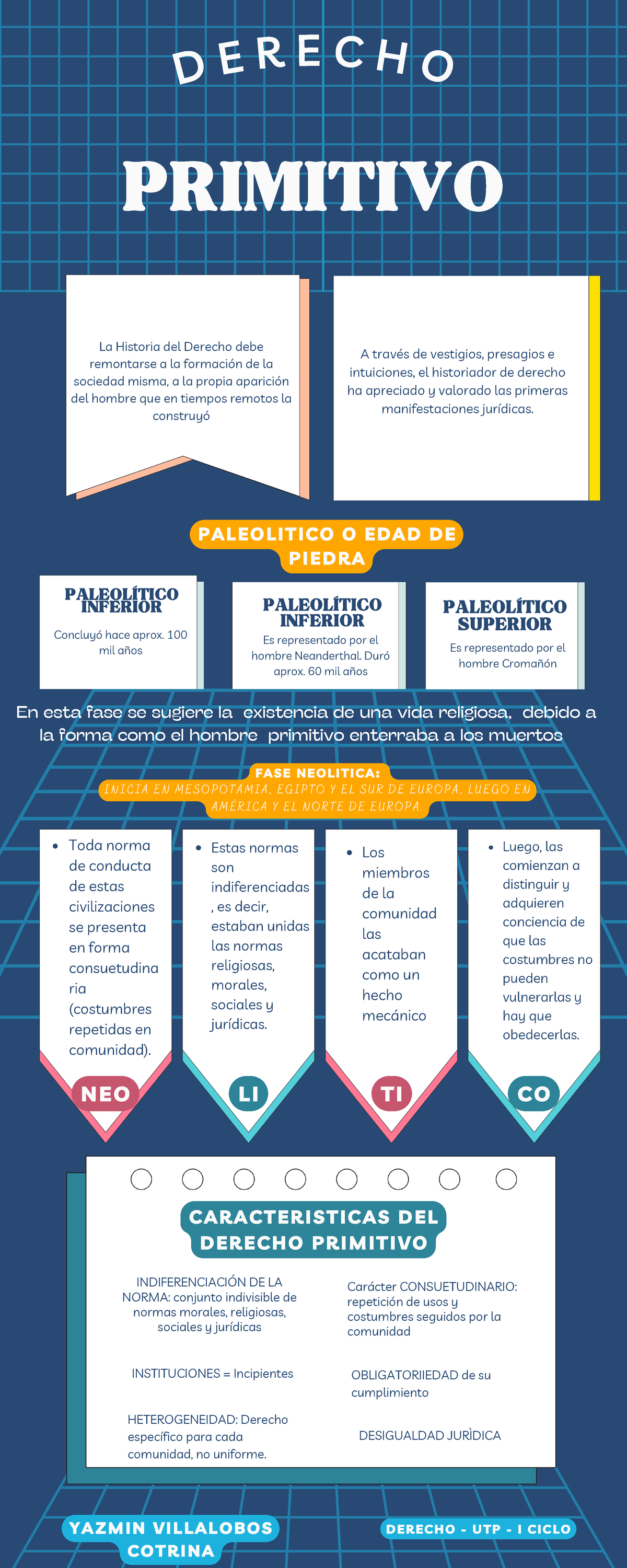 Infografia - Derecho Primitivo - D E R E C H O PRIMITIVO A través de ...