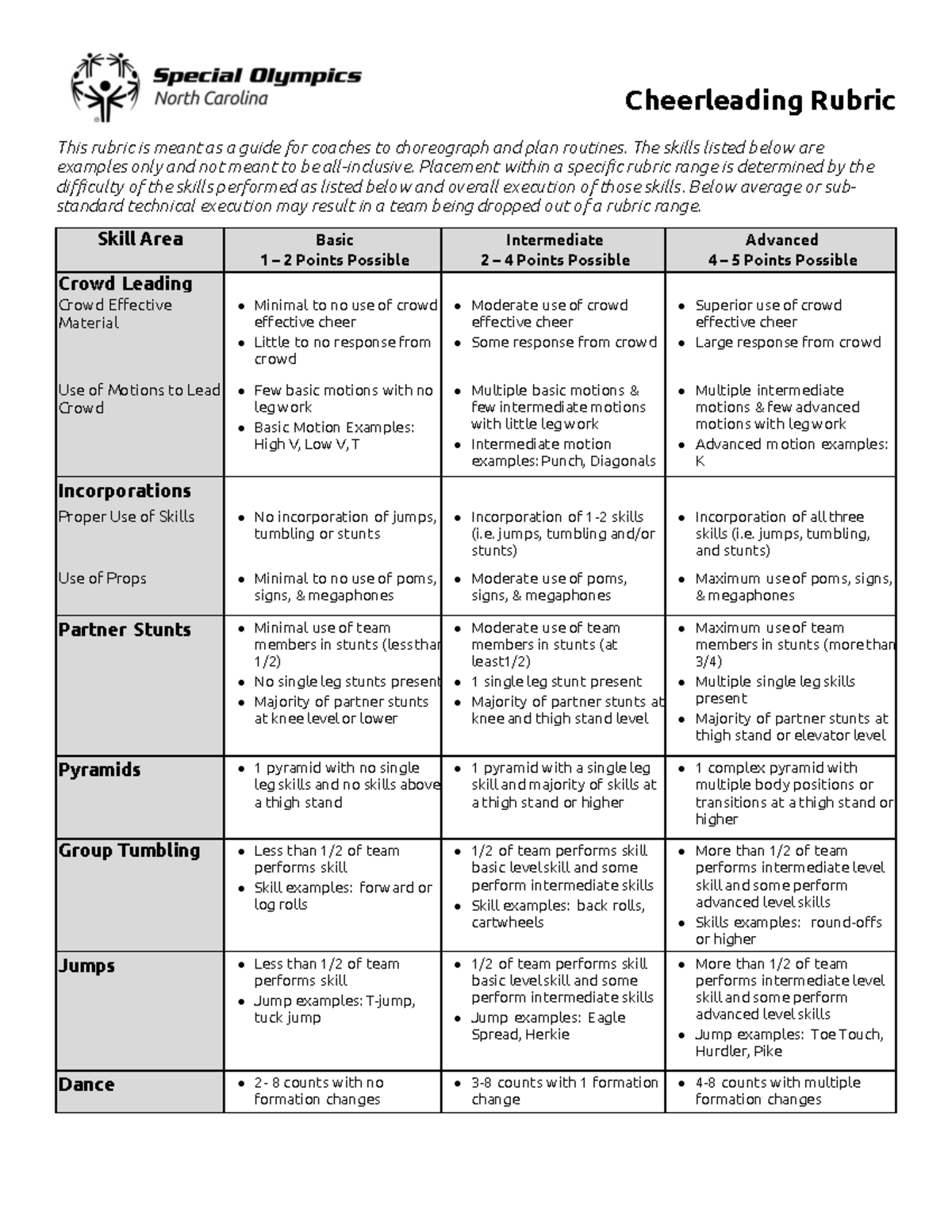SONC Cheerleading Rubric 2017 2018 - Cheerleading Rubric This rubric is ...