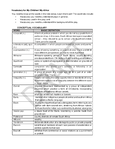 [Solved] My children my africa act1 scene 5 - English - First ...