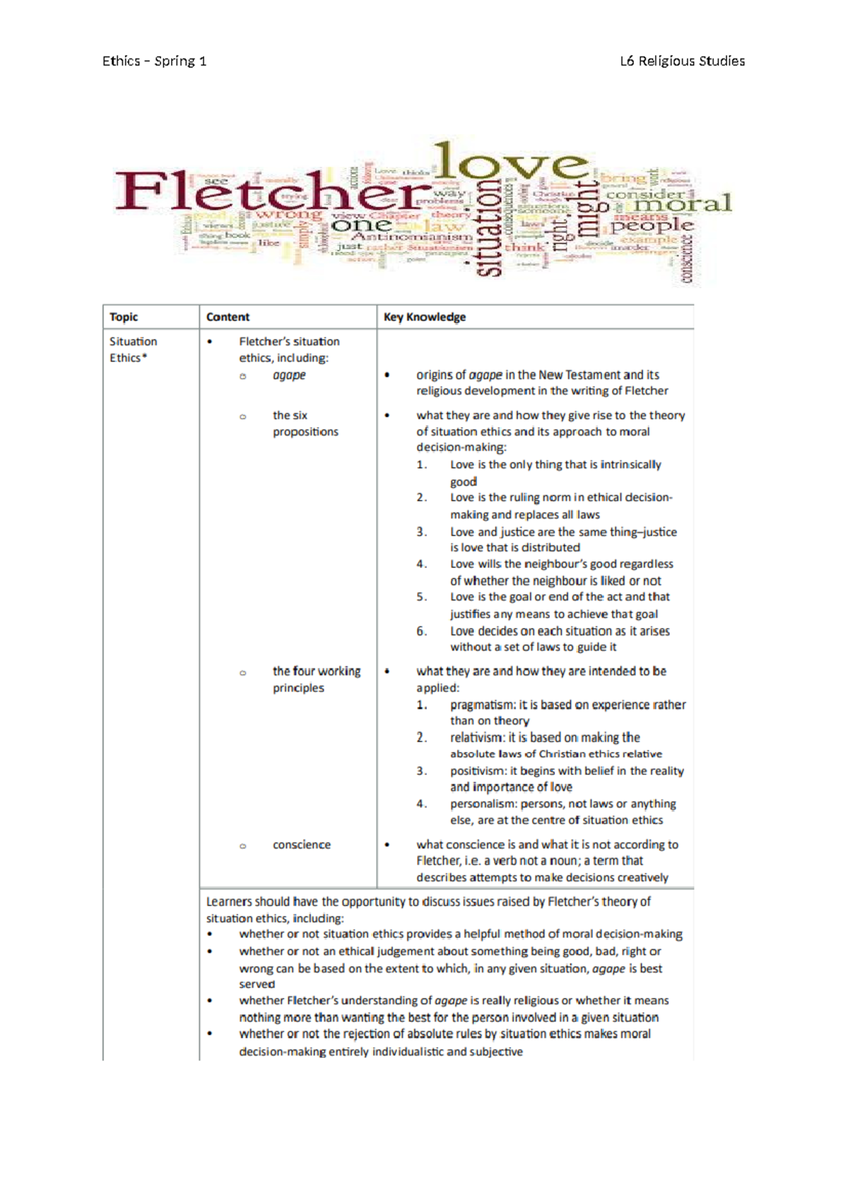 Situation Ethics Class Notes (RS101) - Spring 1 Lecture Insights - Studocu