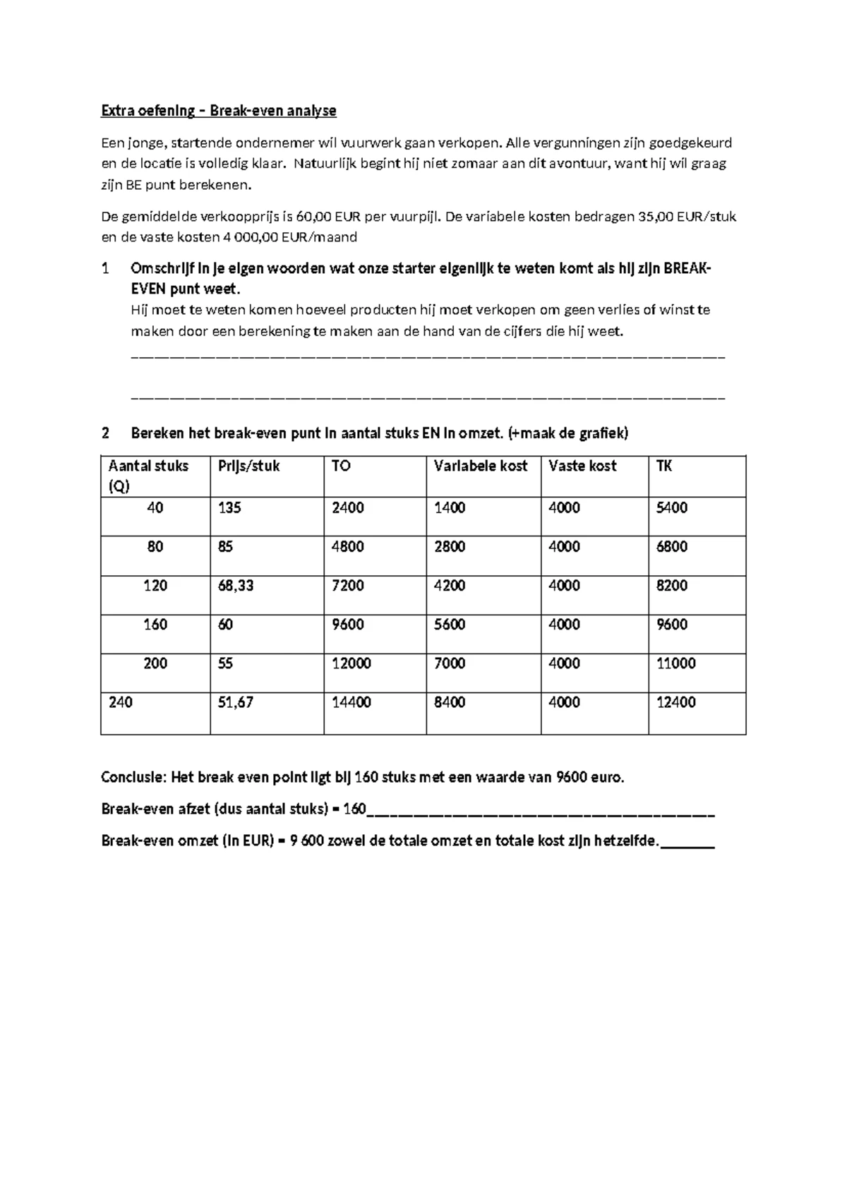 Break-even Afzet Berekenen: Stapsgewijze Uitleg en Voorbeelden ...