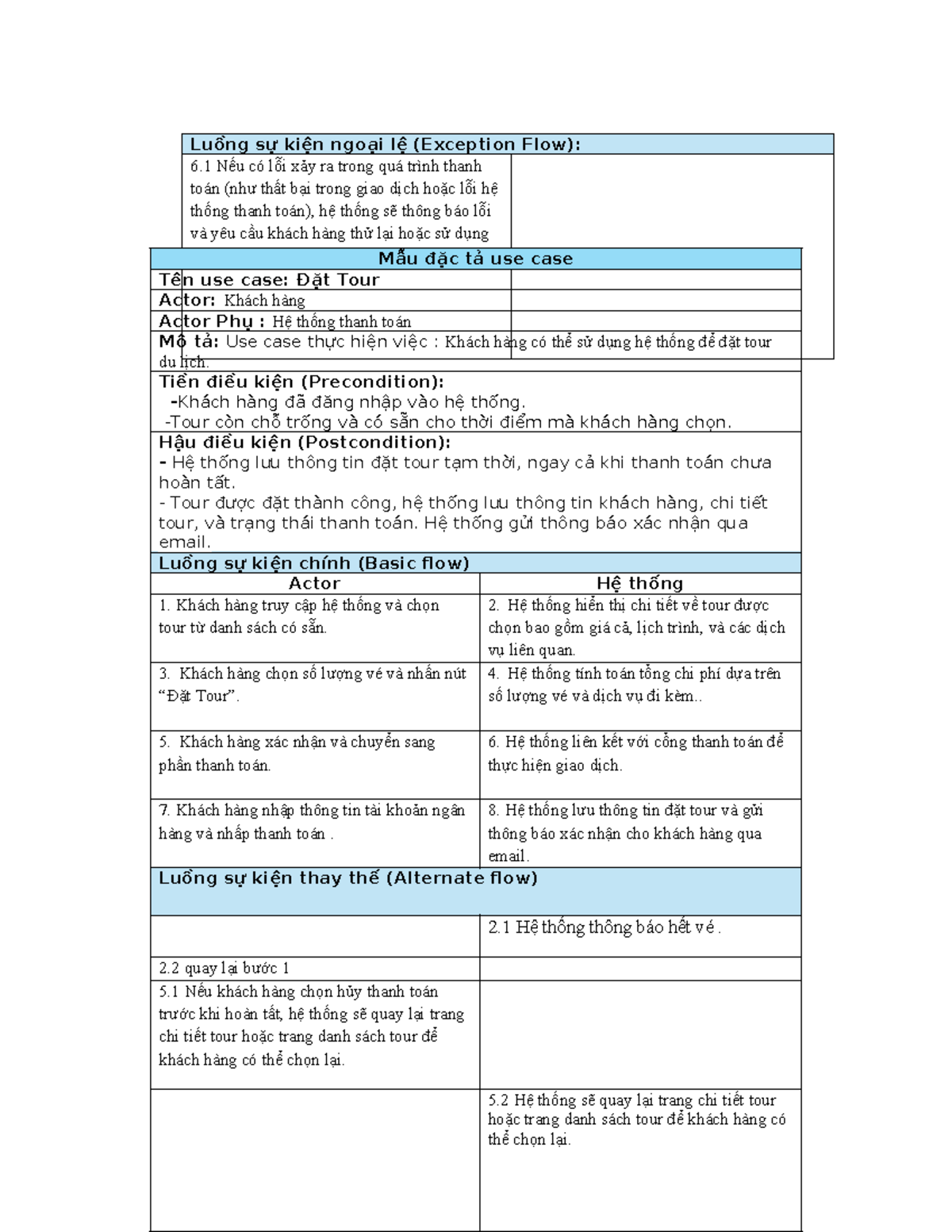 Mẫu đặc tả use case cho Đặt Tour, Tìm Kiếm Tour, Hủy Tour (CS: 2023) - Studocu