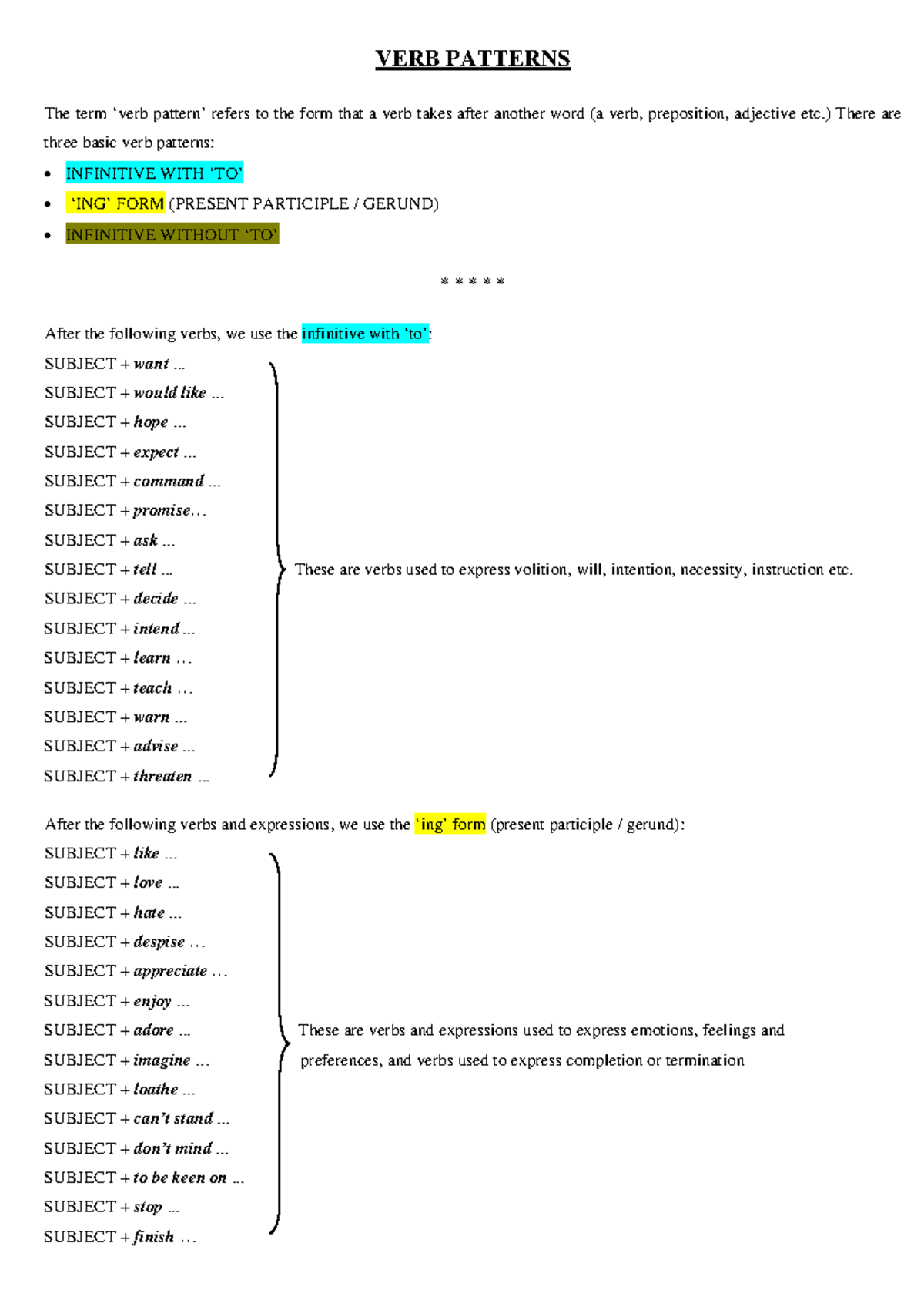 Verb Patterns - grammar - VERB PATTERNS The term ‘verb pattern’ refers ...