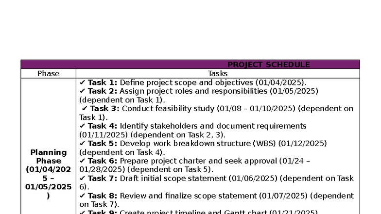 PROJECT SCHEDULE: Chatbot Development Tasks and Phases - Studocu