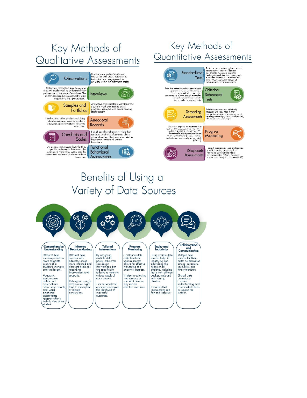 IDEA & Federal Law Impact on Assessment: D755 Notes - Studocu