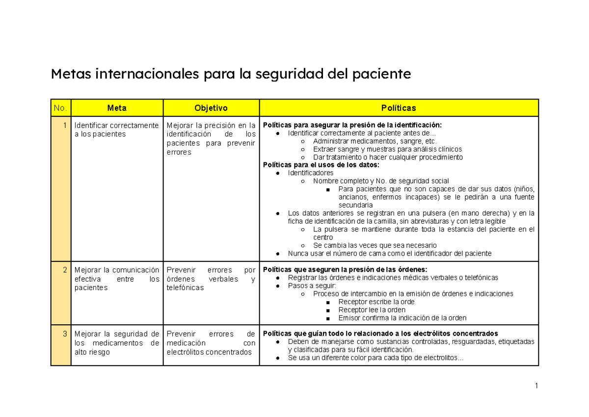 Metas internacionales de seguridad para el paciente - Torres Mancilla ...