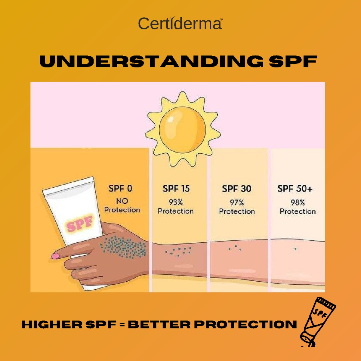 Certiderma Sunflip 50 Sunscreen Carousel SPF50 Skincare Tips ...