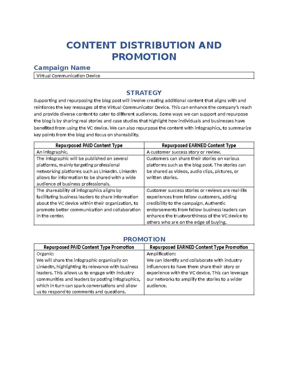 Content marketing - task 2 - CONTENT DISTRIBUTION AND PROMOTION ...