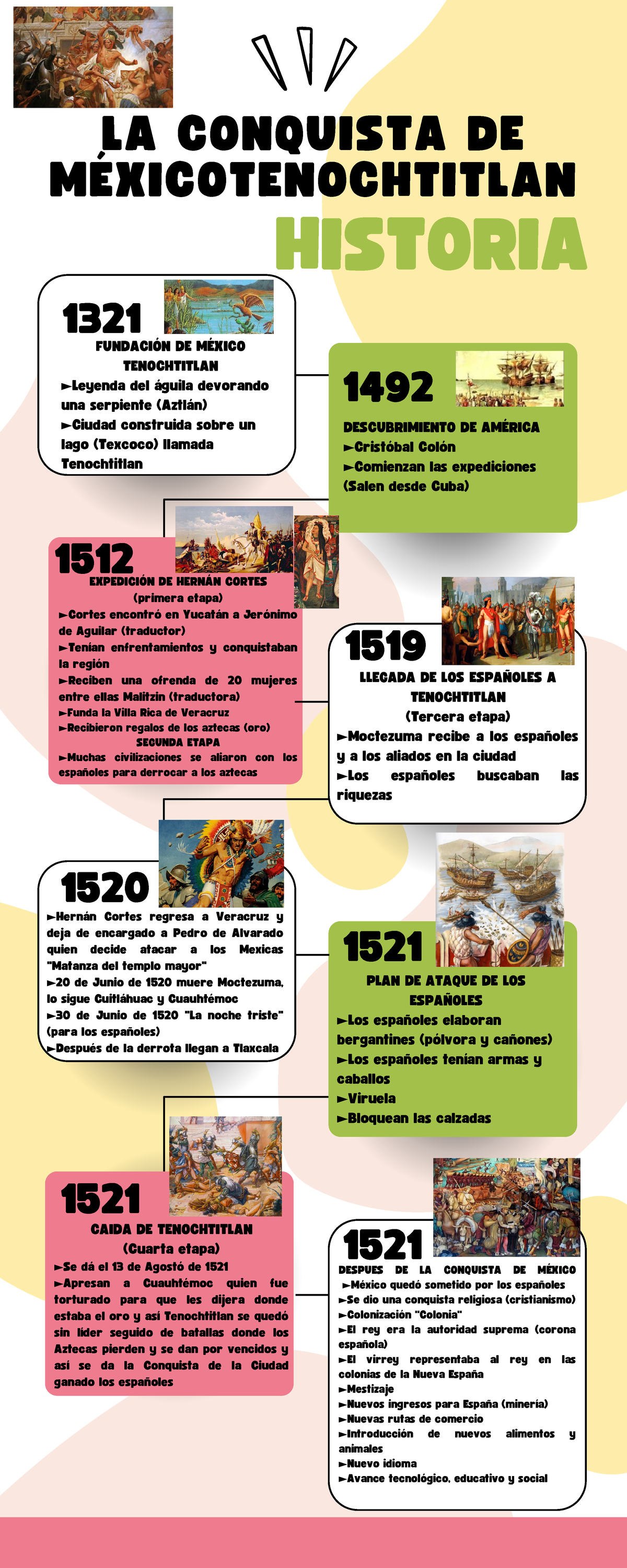LA CONQUISTA DE MÉXICO Y TENOCHTITLAN: UN ANÁLISIS HISTÓRICO - Studocu