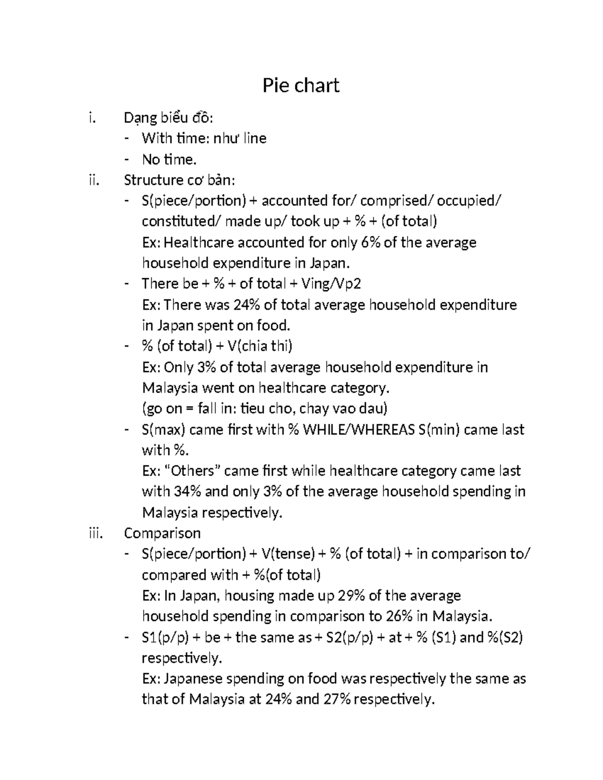 Pie Chart Analysis: Household Expenditure in Japan & Malaysia - Studocu