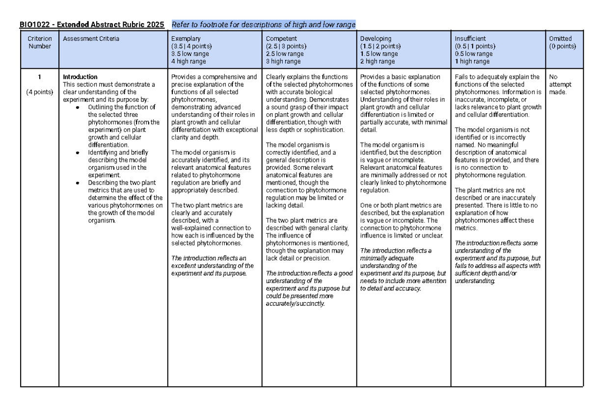 BIO1022 Extended Abstract Assessment Criteria Rubric 2025 - Studocu