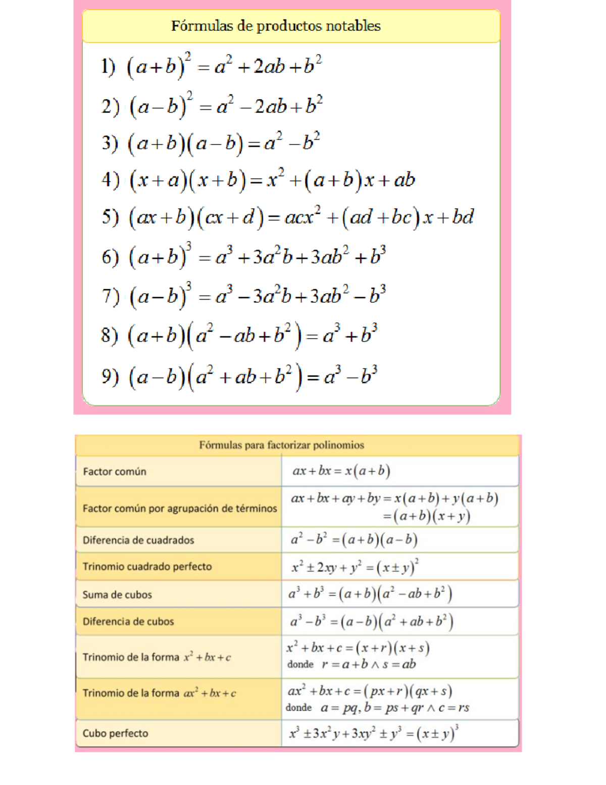 Fórmulas De Productos Notables Y Factorización En álgebra Studocu