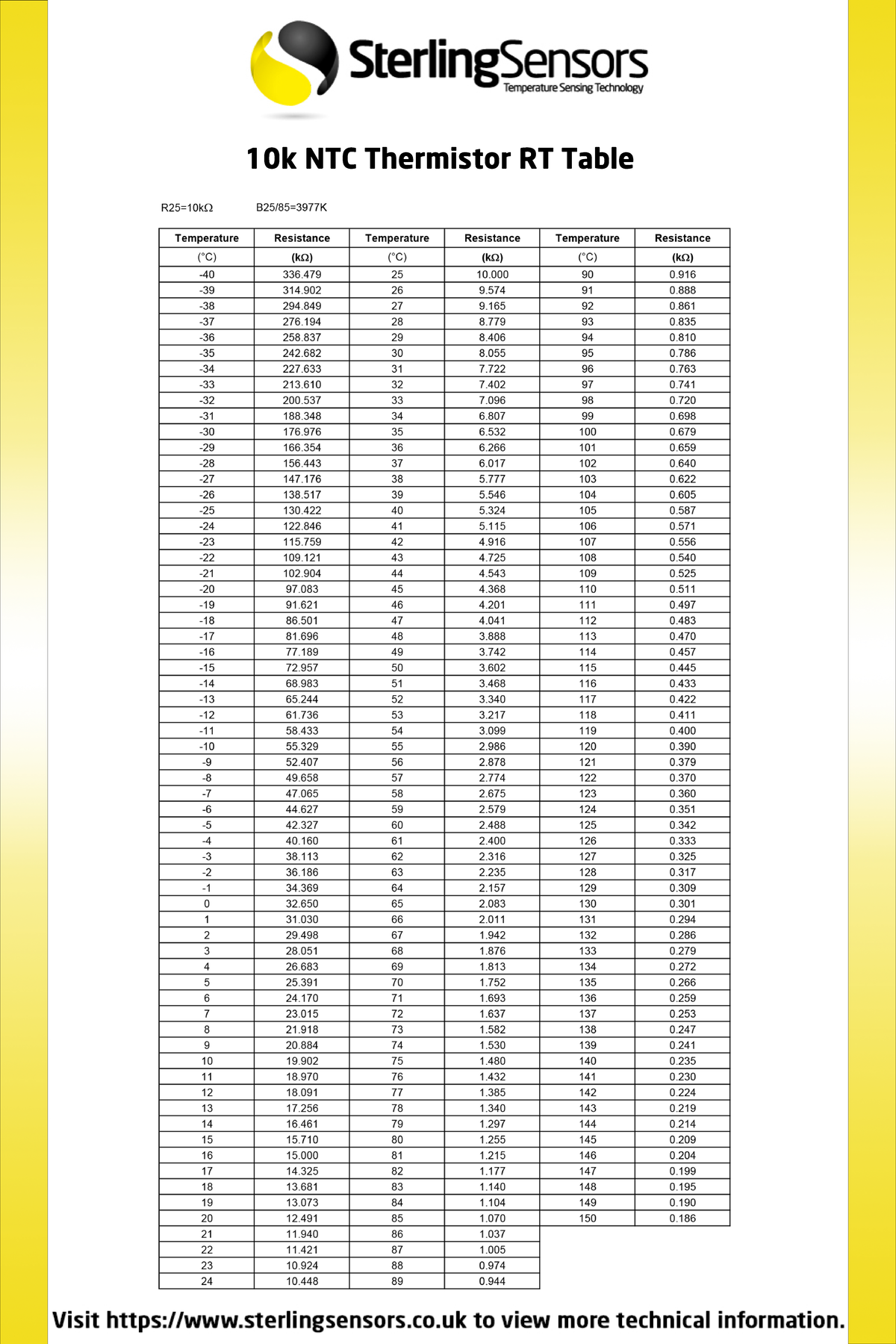 10k NTC Thermistor RT Table: Temperature Resistance Data - Studocu