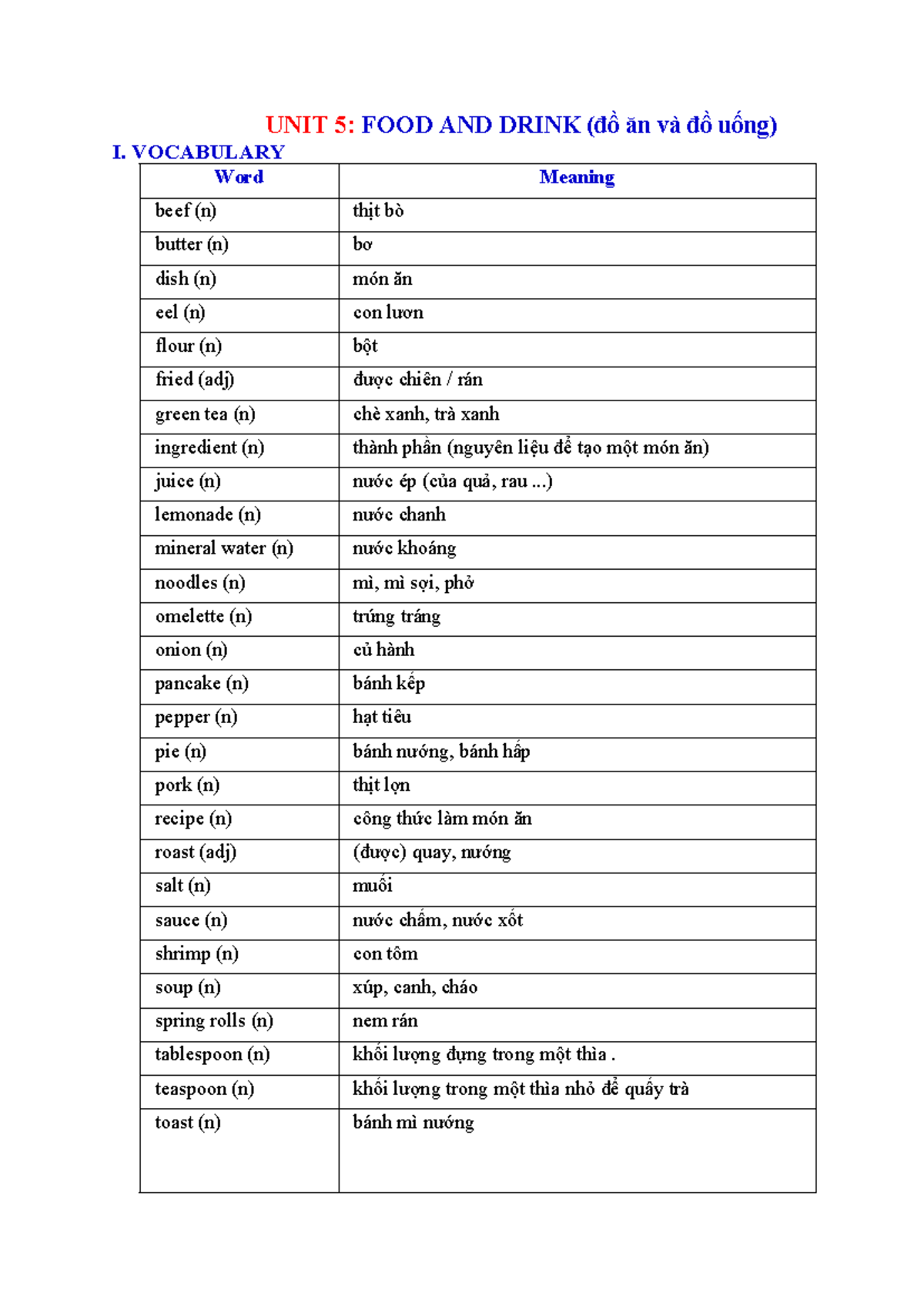 Unit 5: Food and Drink Vocabulary & Practice Exercises (12233) - Studocu
