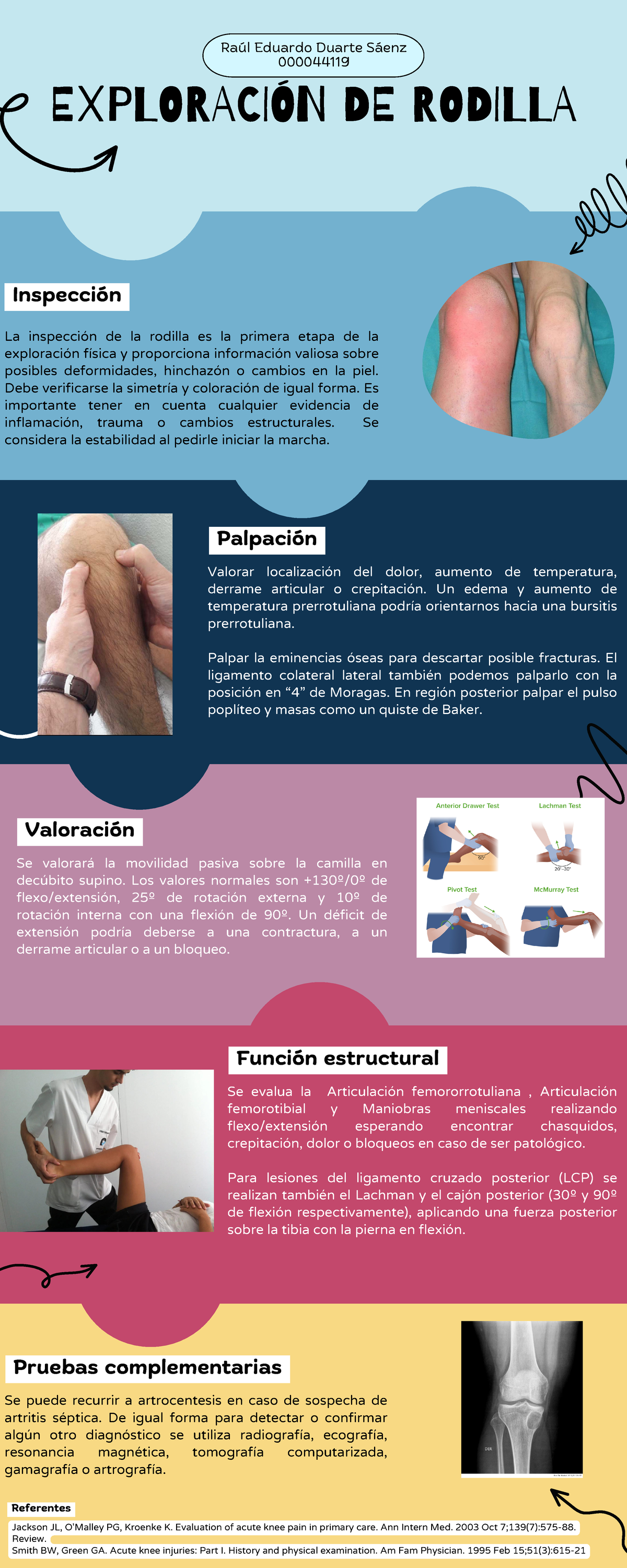 Infografía sobre Exploración de Rodilla: Métodos y Valoración - Studocu