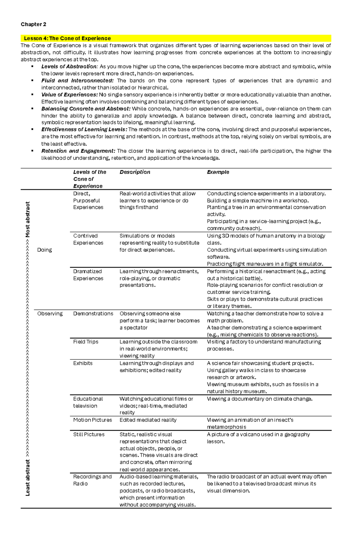 Lesson 4: The Cone of Experience - Understanding Learning Abstraction ...
