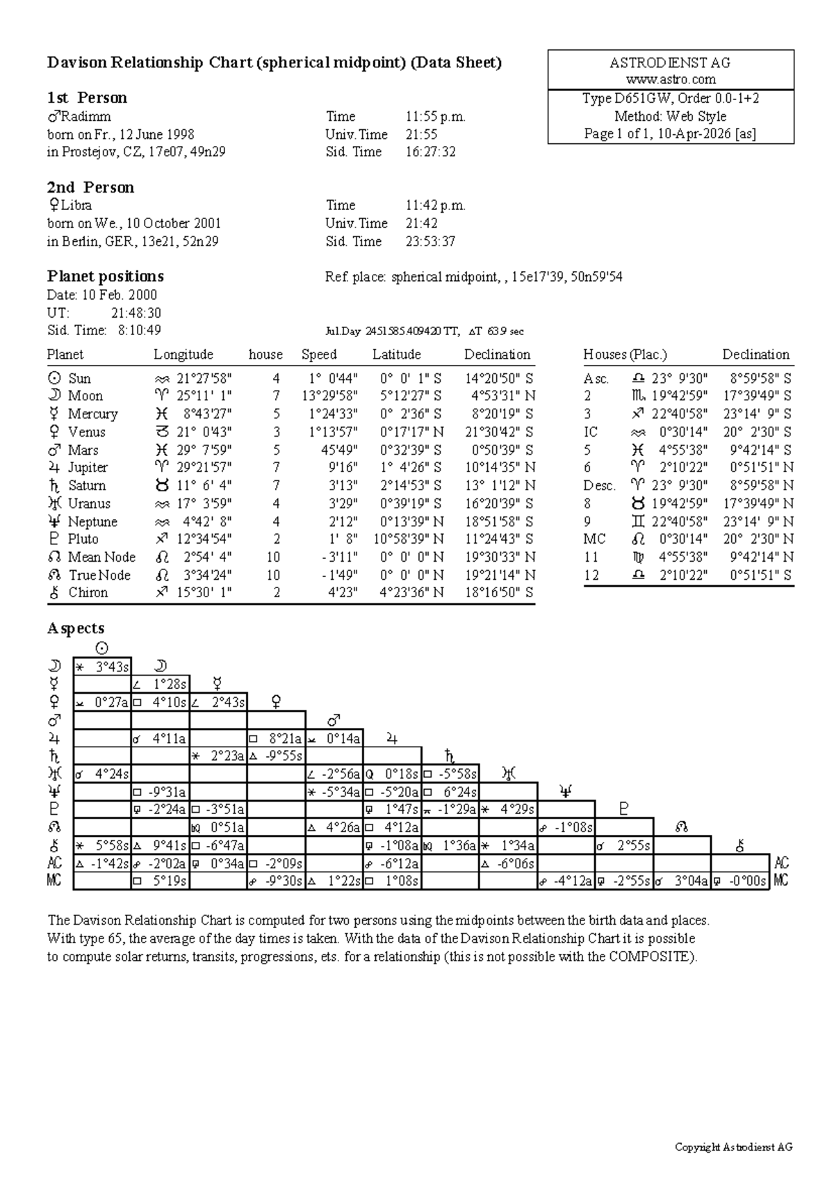 Davison Relationship Chart Data Sheet (Astrology) - Studocu