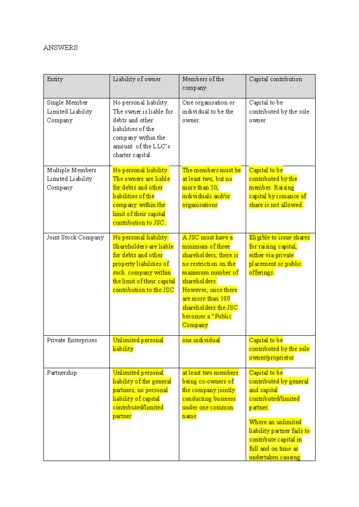 LLC & JSC Structures: Liability & Capital Contributions Explained - Studocu