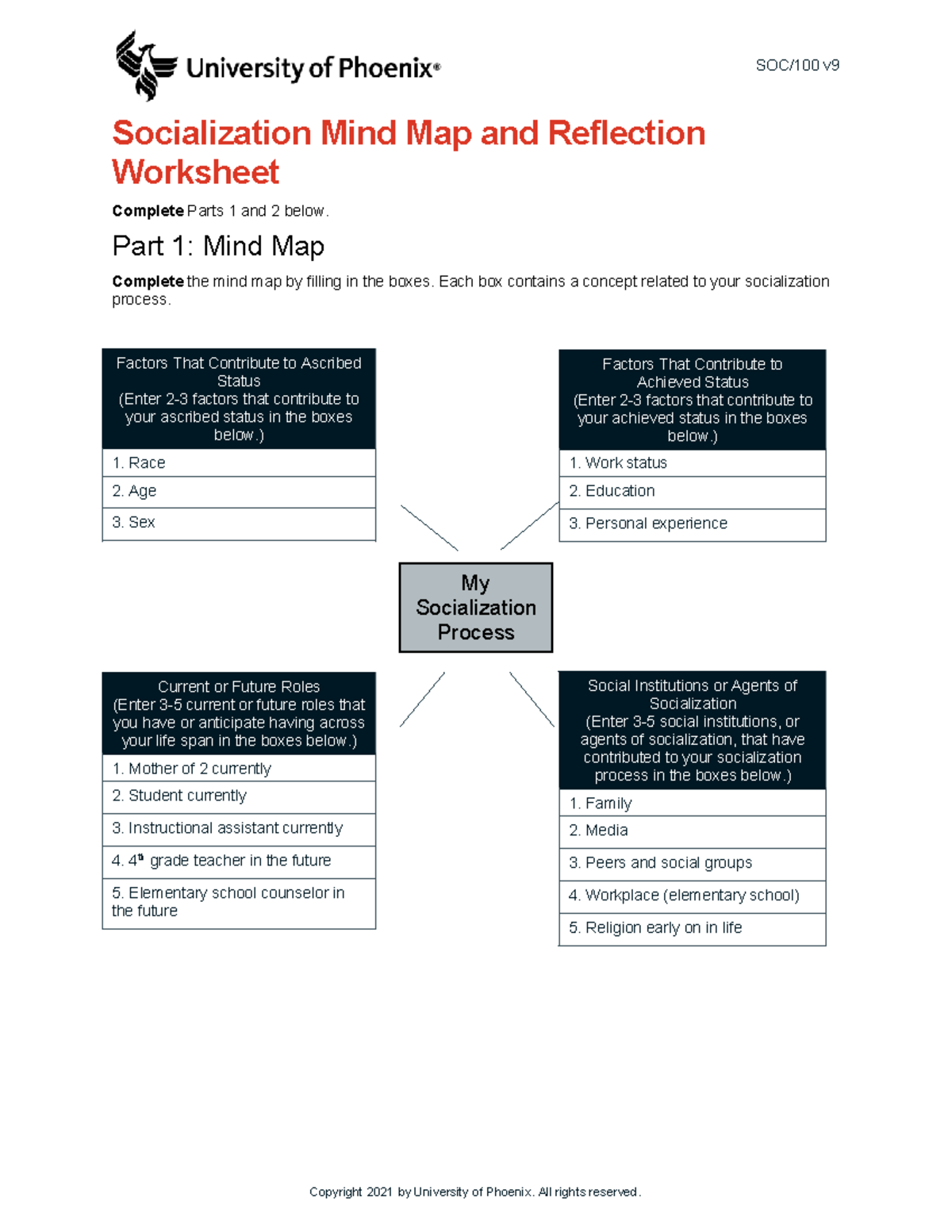 SOC/100 v9 Week 2 Socialization Mind Map & Reflection Worksheet - Studocu