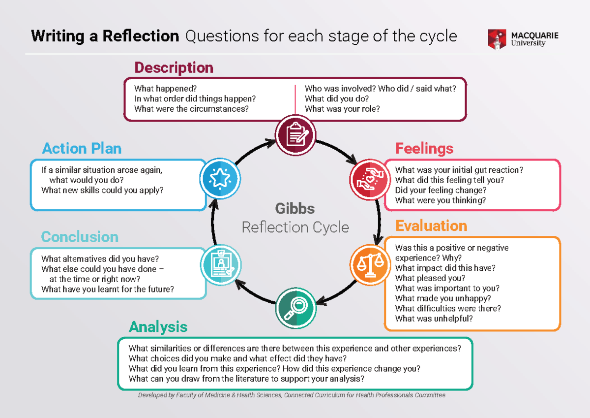 Reflective Practice Cheat Sheet: Gibbs Cycle Analysis & Action Plan ...