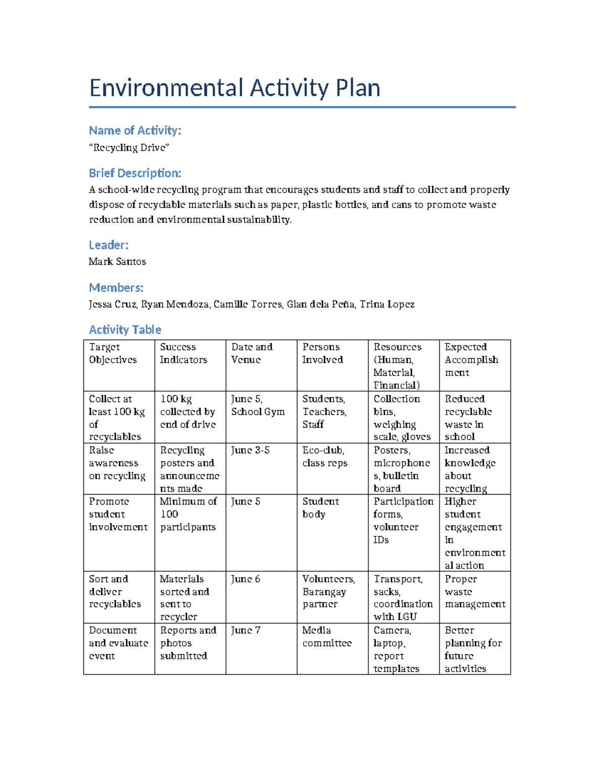 Recycling Drive Activity Plan: Promoting Sustainability in School - Studocu