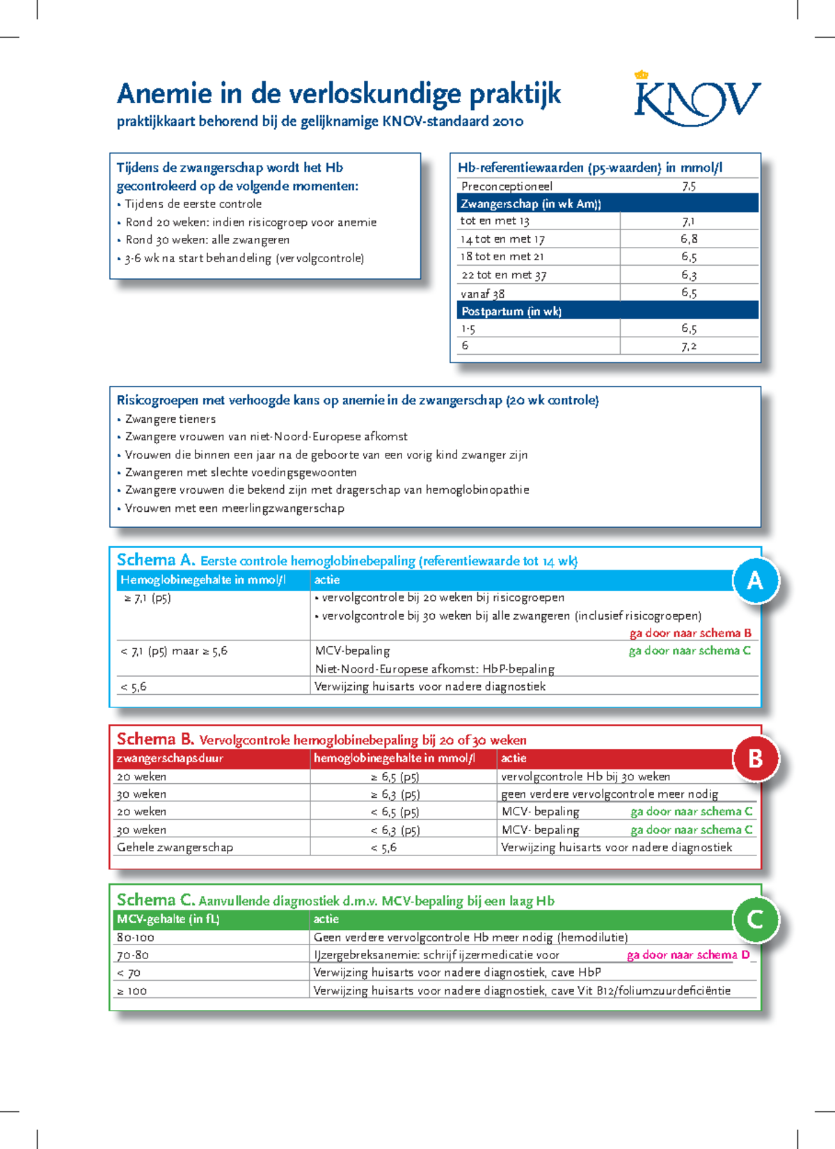 Praktijkkaart Anemie in de Verloskundige Zorg - KNOV Standaard 2010 ...