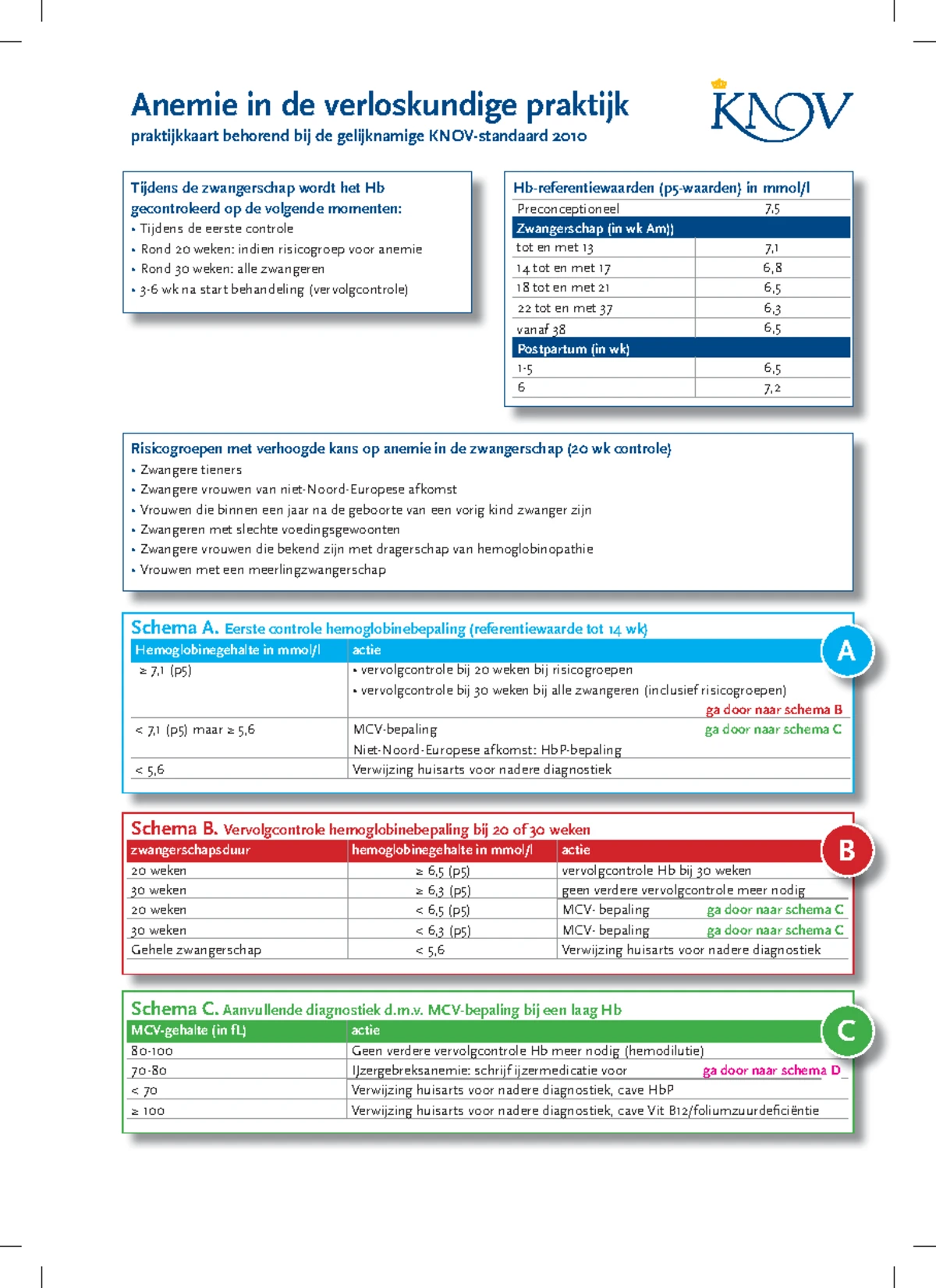 Praktijkkaart anemie-9078ef9f-f856-4b43-82e3-1dd9cd51925 a - Anemie in ...