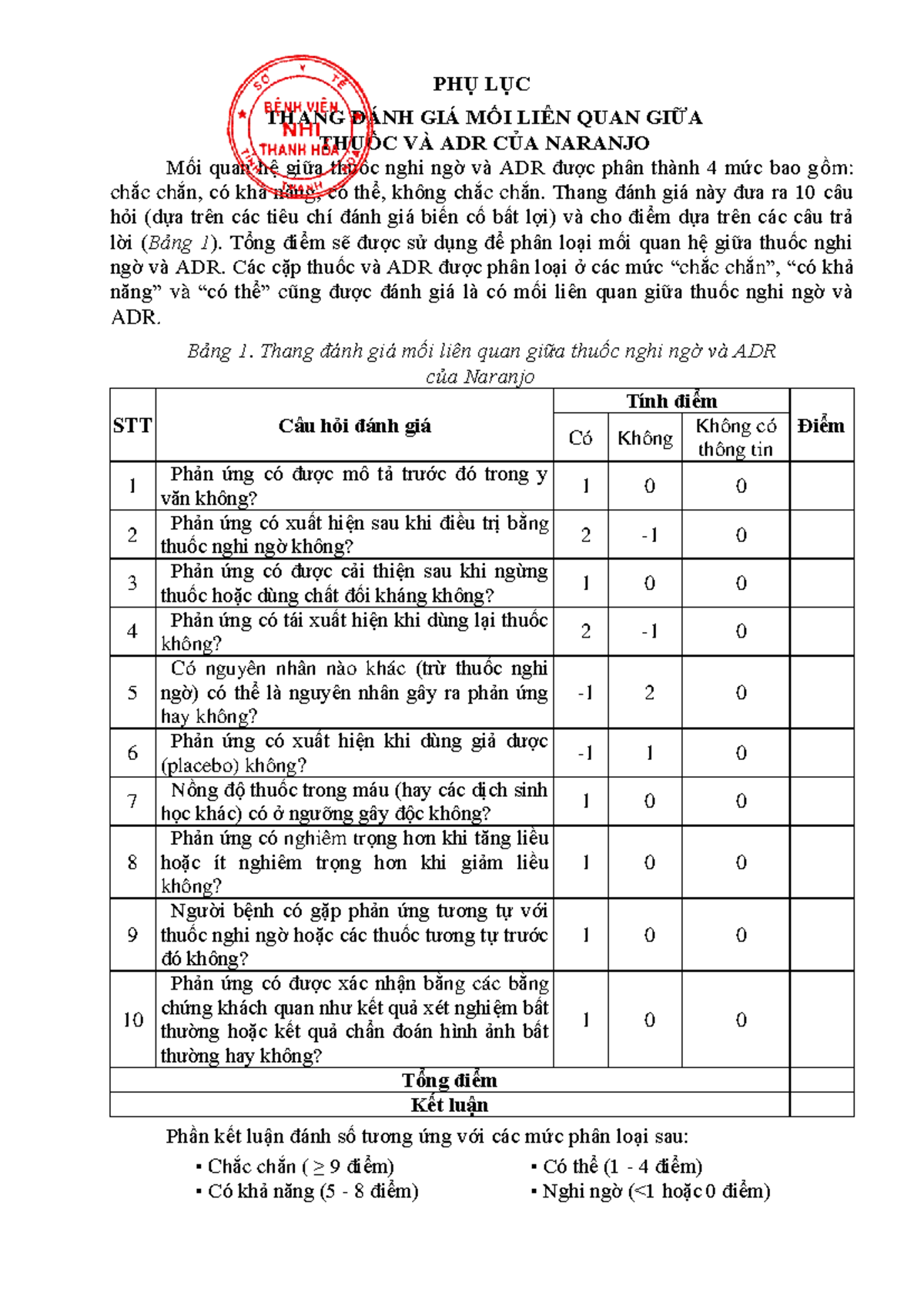 Thang Đánh Giá Mối Liên Quan Giữa Thuốc và ADR Naranjo - Studocu