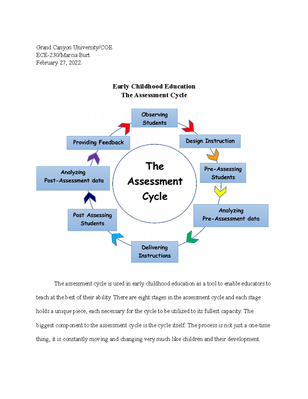 ECE-230: Understanding the Assessment Cycle in Early Childhood ...