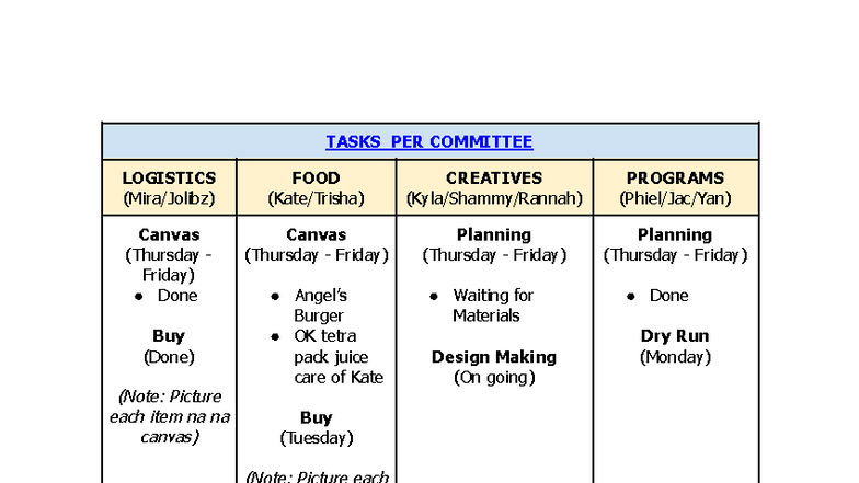 B2 SCH Nursing Program Flow & Discussion Notes - Studocu